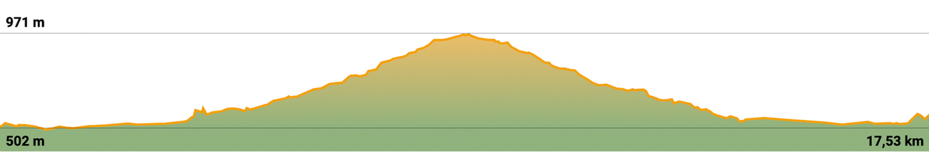 Carrera 18 km | ISASATRAIL.ES